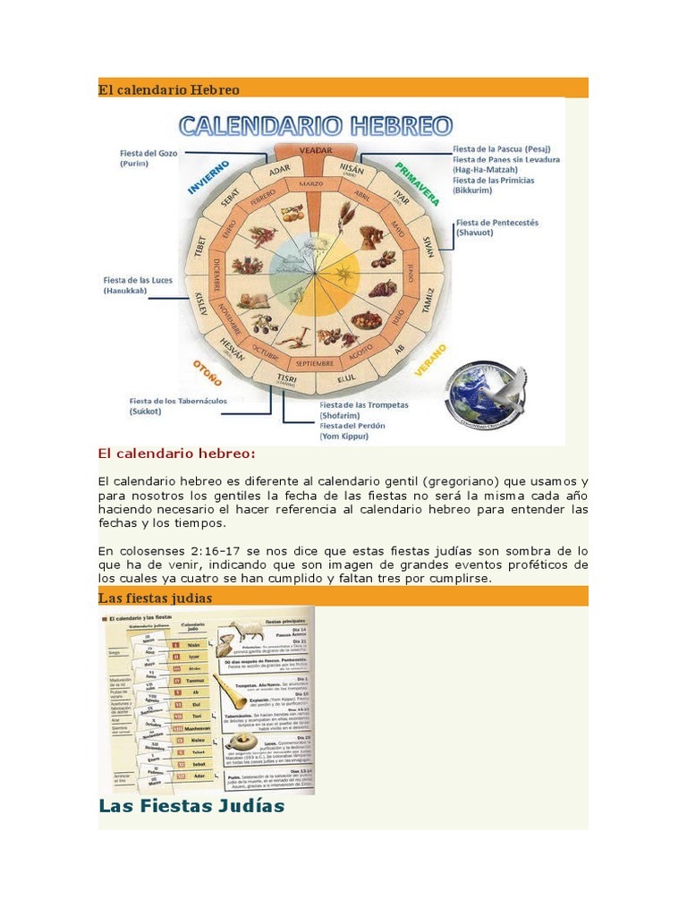 El Calendario Hebreo | PDF | La resurrección de Jesús | Yom Kippur