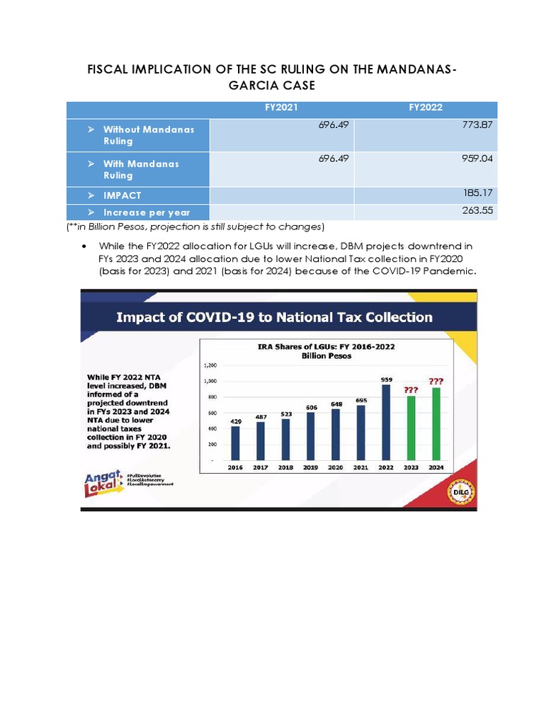Update On Mandanas Ruling | PDF | Public Finance | Taxes