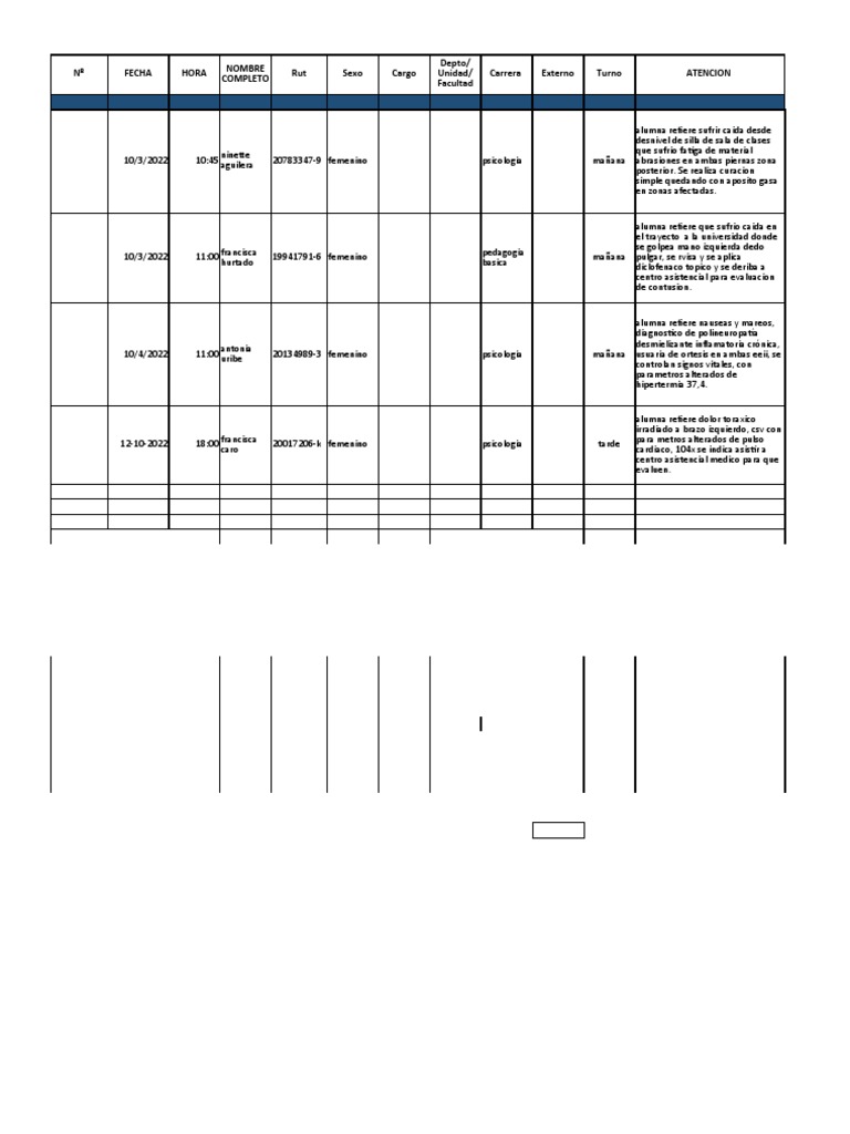 Planilla Mensual | PDF | Fisiología | Medicina