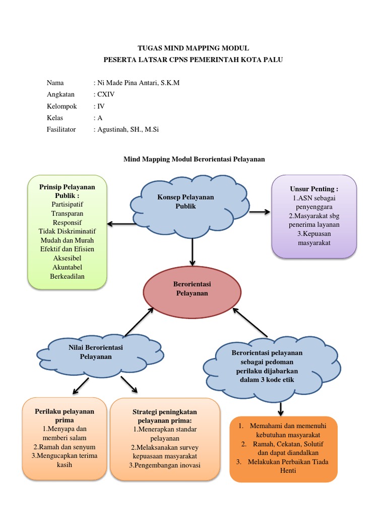Mind Mapping Modul Berorientasi Pelayanan | PDF Mind Mapping Modul Berorientasi Pelayanan | PDF