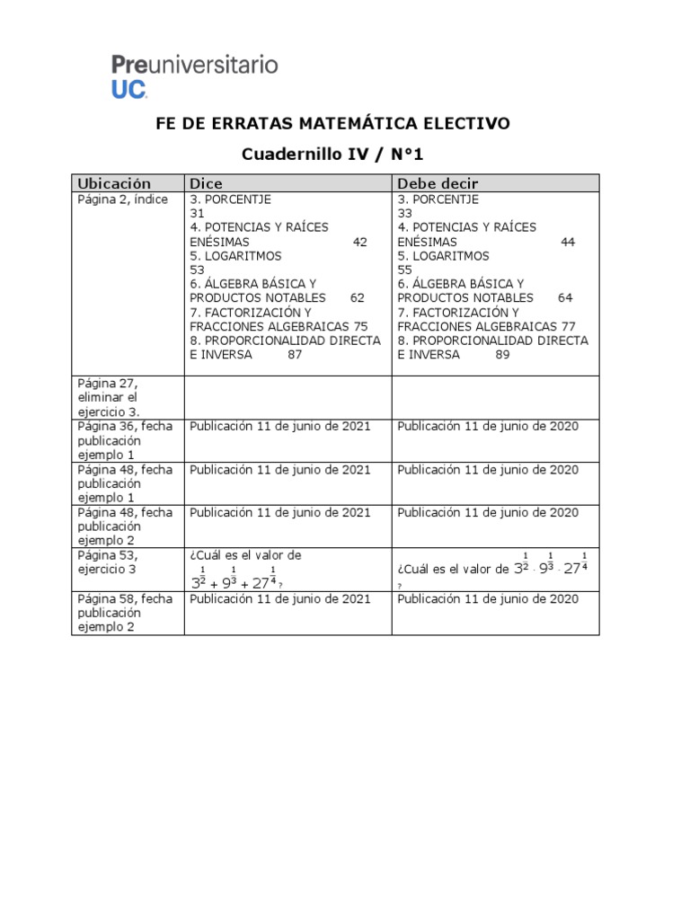 MT - Fe de Erratas Cuadernillo 1 - 2 - 3 | PDF | Matemáticas | Álgebra