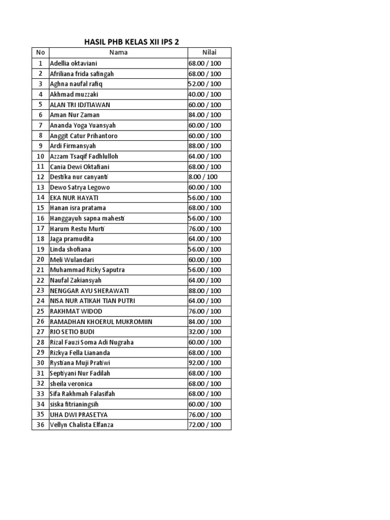 PHB Xii Ips 2 | PDF