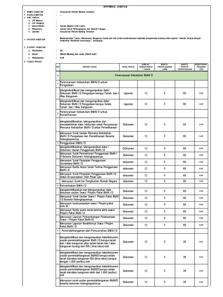 Tugas dan Fungsi Penata Laksana Barang | PDF | Pengelolaan Keuangan ...