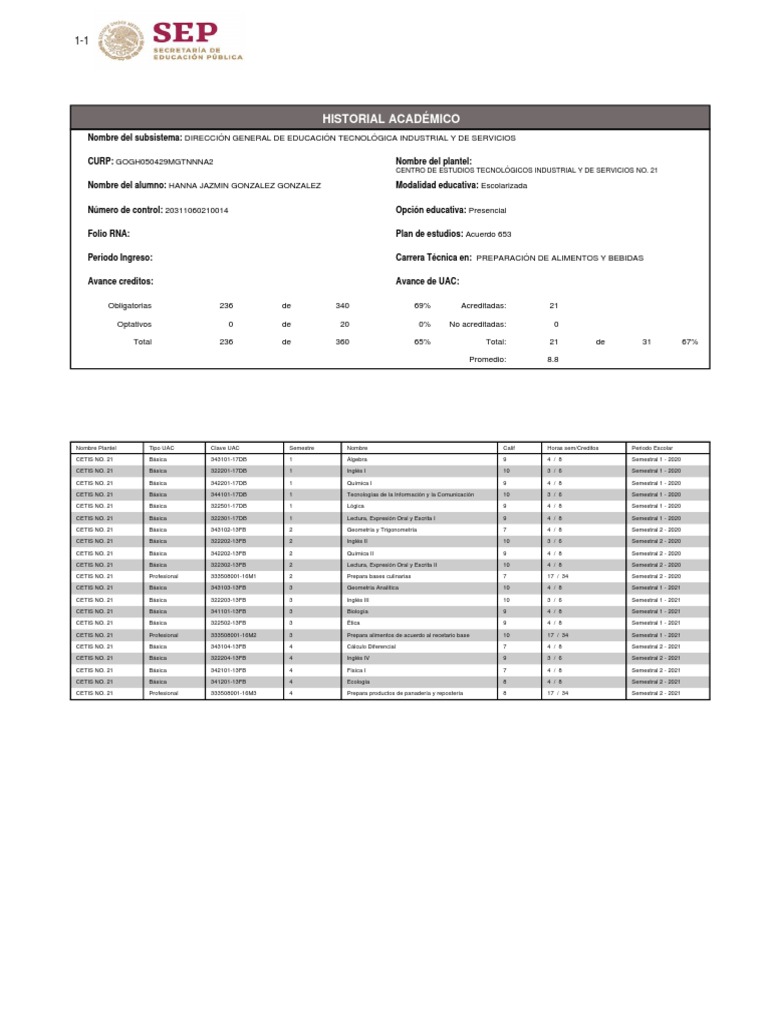 Historial Académico | PDF