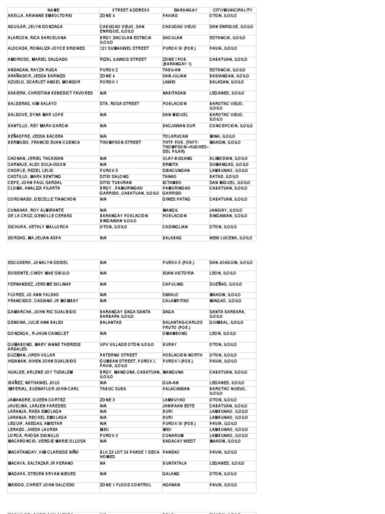 Wave 2021 Per LGU | PDF