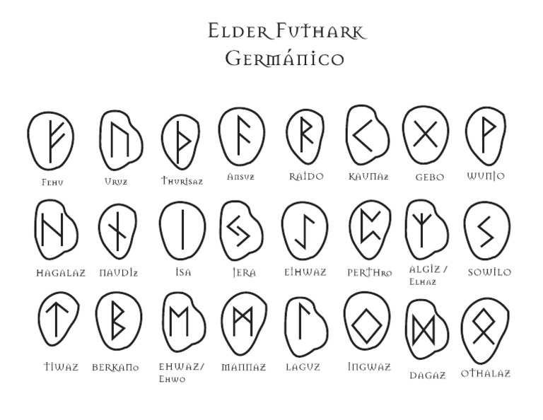 Elder Futhark | PDF