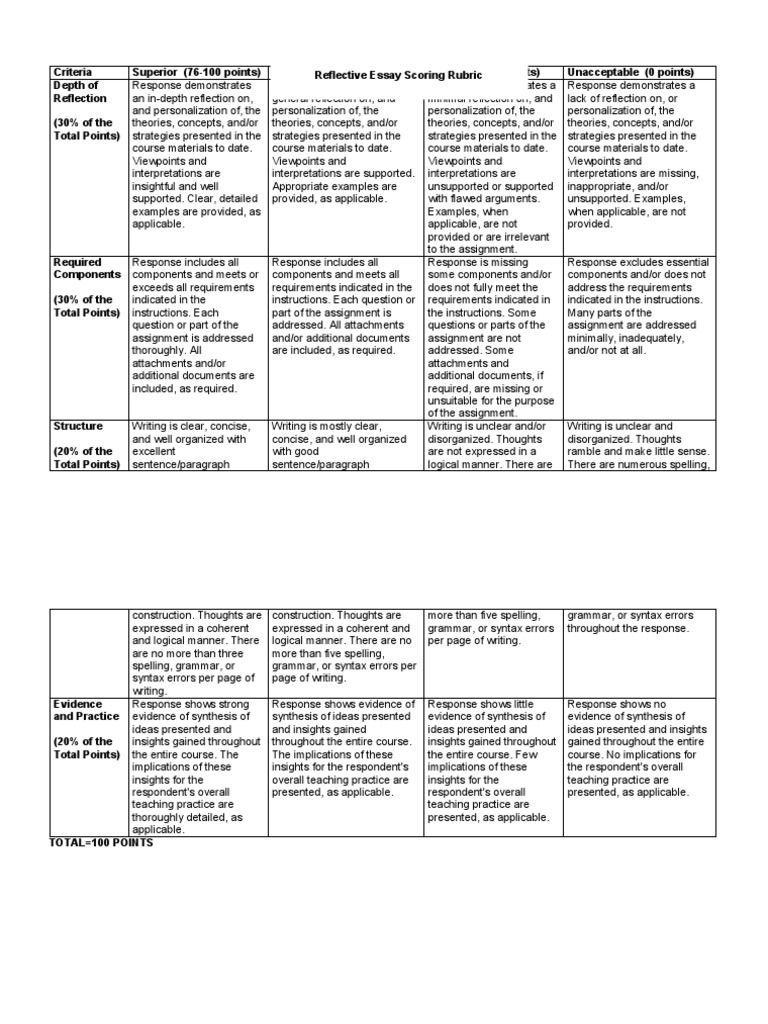 Reflection Paper Grading Rubric | PDF | Syntax | Paragraph