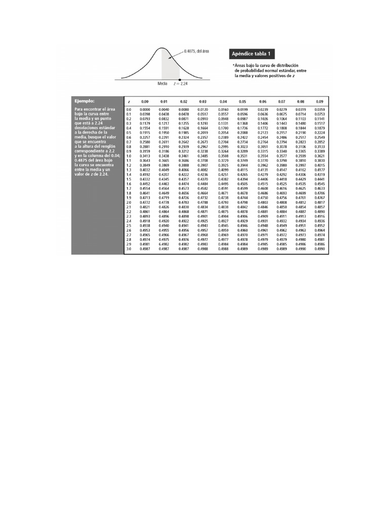 Tabla Z | PDF