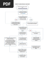 Report On Health and Safety Organization Form (DOLE - BWC - OHSD - IP-5 ...