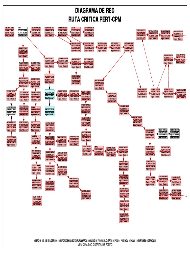 Cronograma CPM | PDF