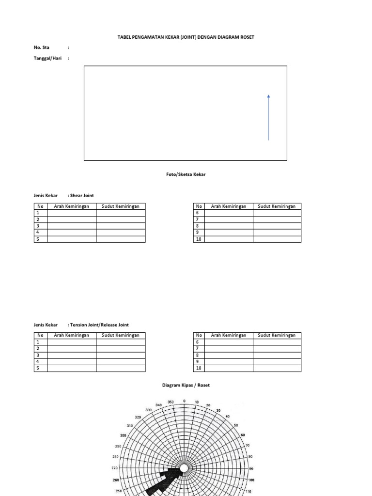 Tabel Struktur Geologi | PDF