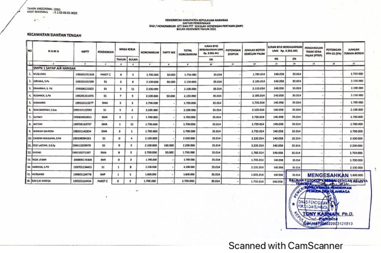 Amprah Gaji 2021 Ja | PDF