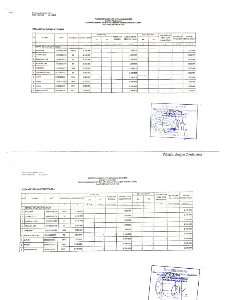 Amprah Gaji 2020 | PDF