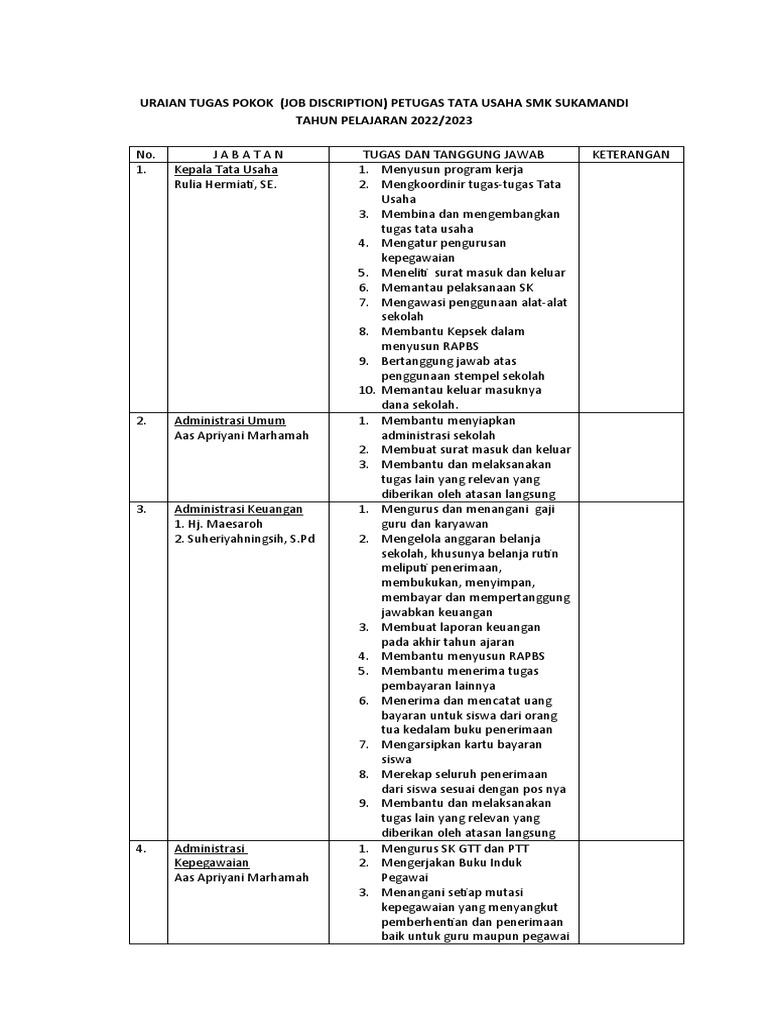 Tupoksi Petugas Tata Usaha 2023 | PDF