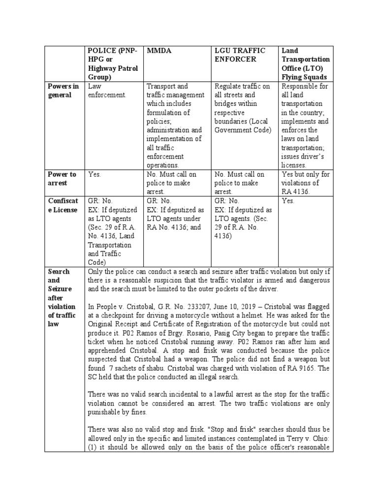 Traffic Enforcement | PDF | Arrest | Terry Stop