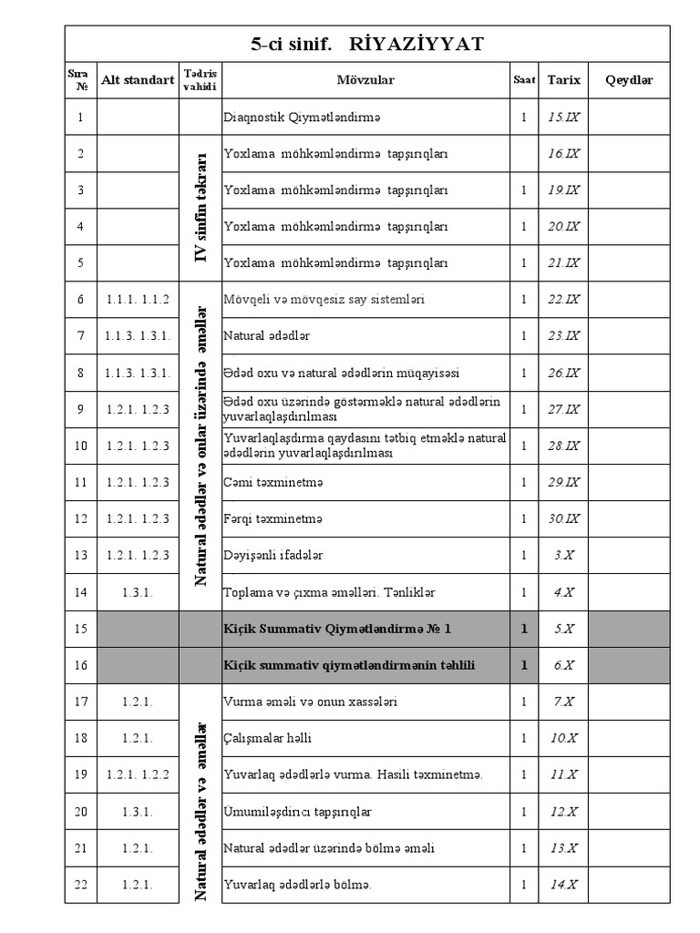5-Ci Sinif Proqram 2022-2023 | PDF
