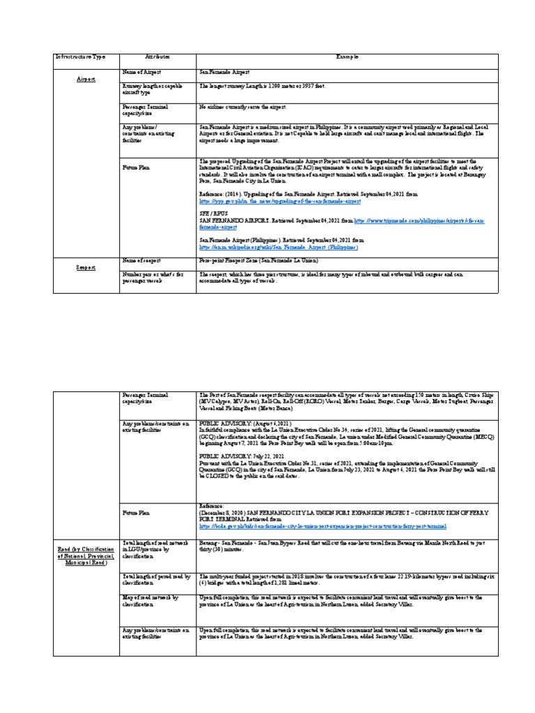 EOM2 Infrastructure Inventory Activity | PDF | Technology & Engineering