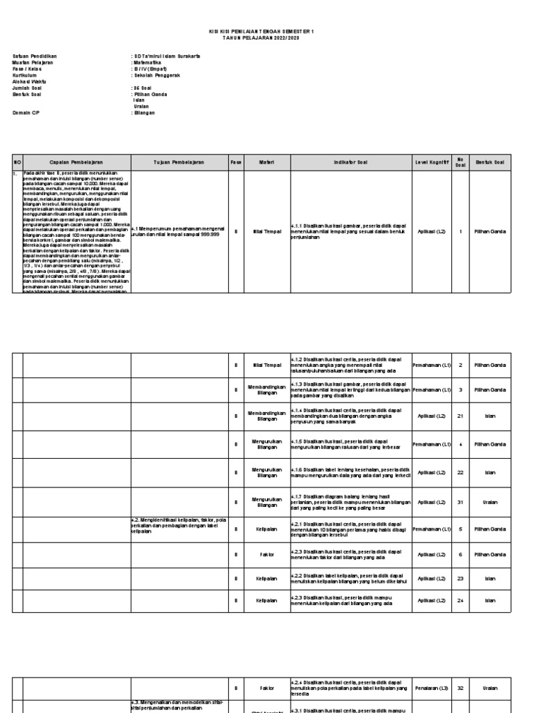 Kisi-Kisi PTS MTK Kelas 4 | PDF