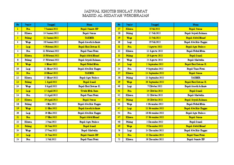 Jadwal Khotib Sholat Jumat | PDF