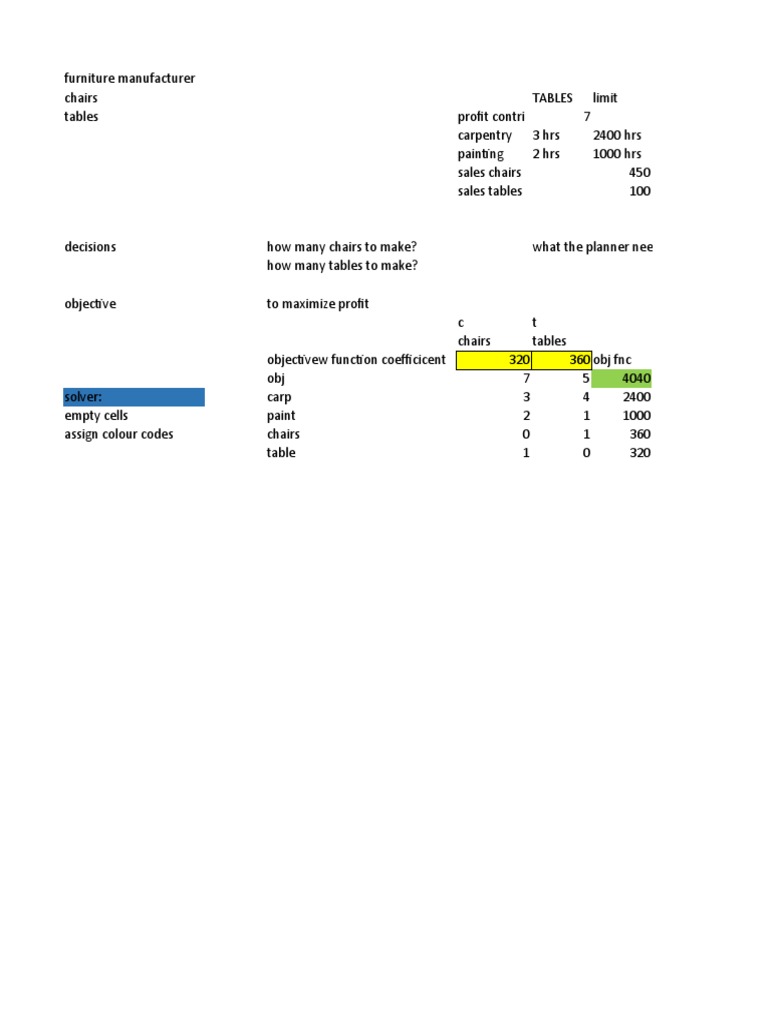 Solver Ops Research Class 1 | PDF | Function (Mathematics) | Applied ...