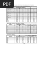 TABLAS - Consumo de Combustible de Maquinarias MTC | PDF
