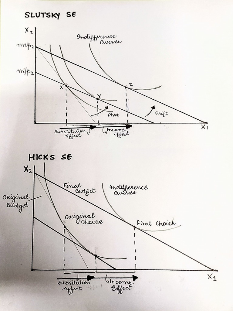 Slutsky and Hicks Substitution Effect | PDF