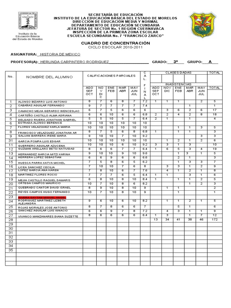 Concentrado y Formatos de Escuela de Calidad | PDF | Etapas educativas