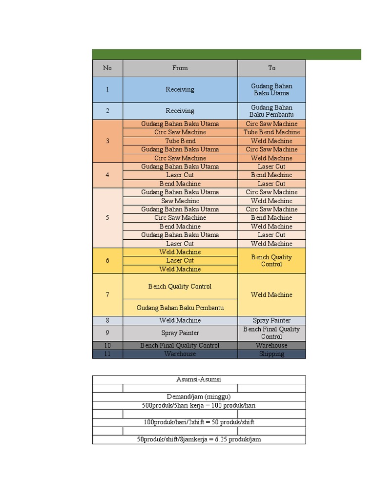 Tabel Ongkos Material Handling | PDF | Manajemen Rantai Pasokan | Laser