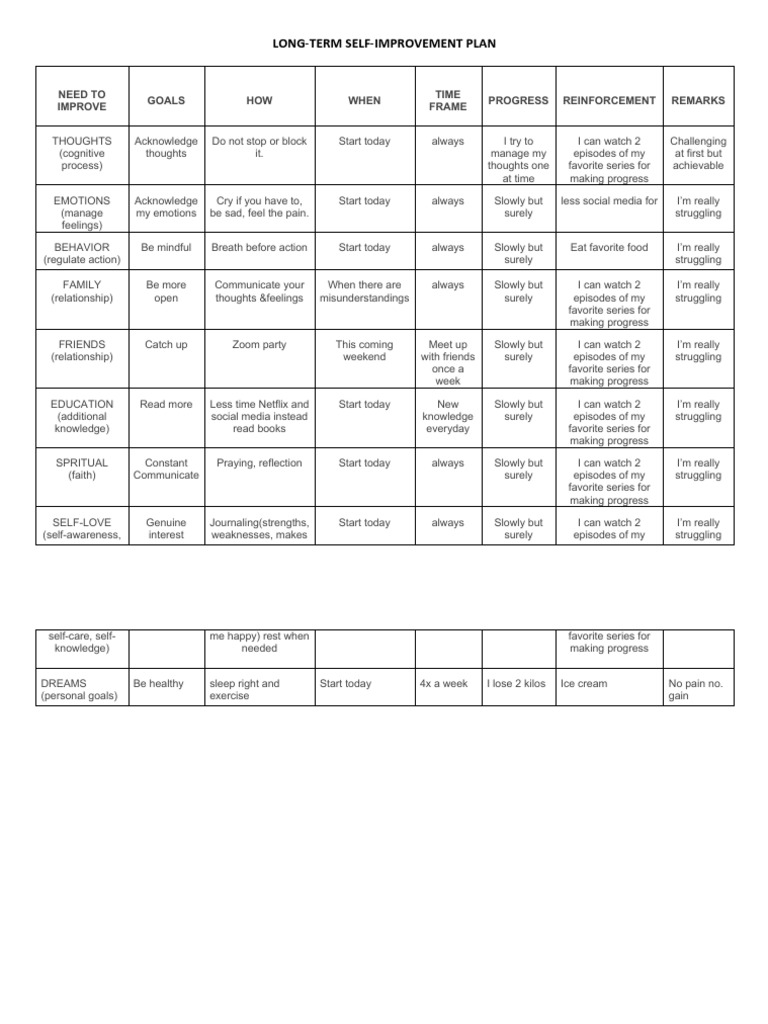 Personal Growth Roadmap | PDF | Thought | Feeling