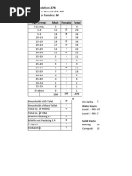 LTIA Evaluation Form | PDF