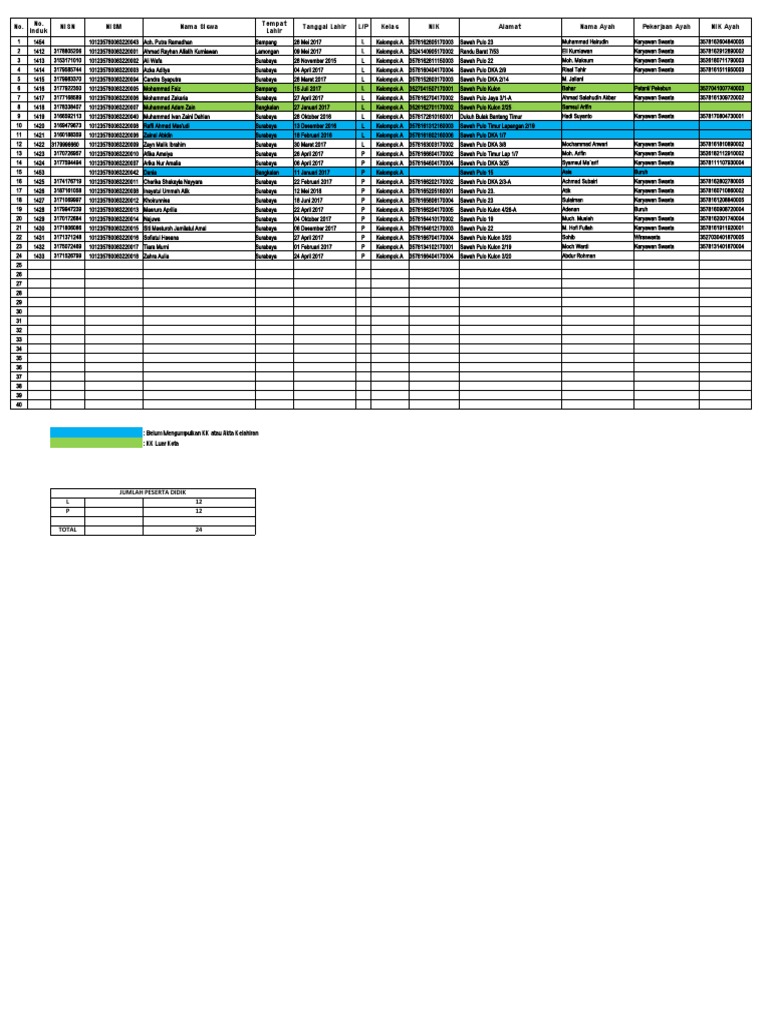 Daftar Siswa Tahun Ajaran 2022-2023 | PDF