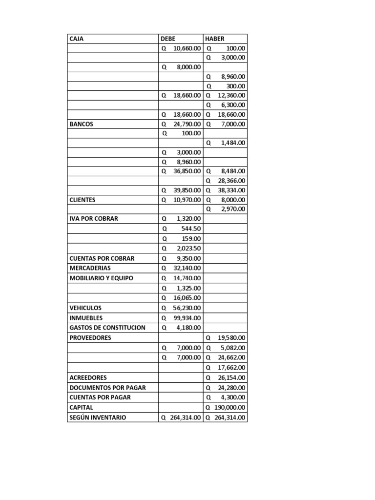 Laboratorio 2, Victor Reyes | PDF