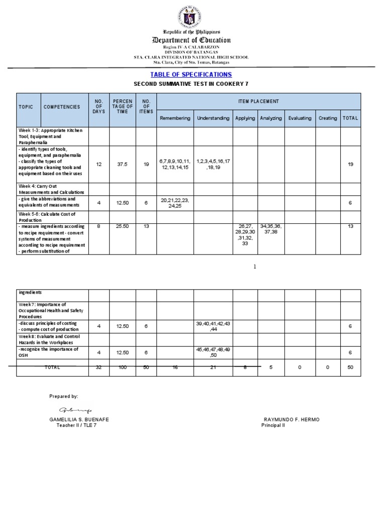 TOS Periodic Exam COOKERY 2021 2022 | PDF