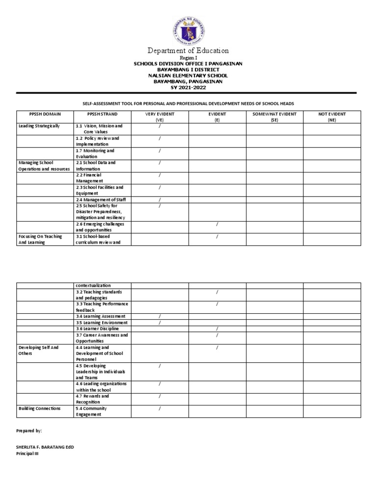 Assessment Tool Ppssh | PDF | Emergency Management | Education Theory