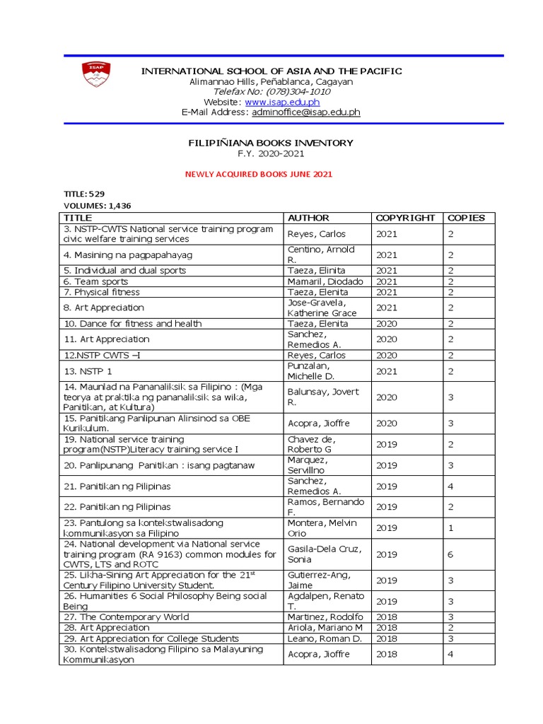 FILIPINIANA BOOKS INVENTORY SY 2020 2021.docx 10 | PDF | Critical ...