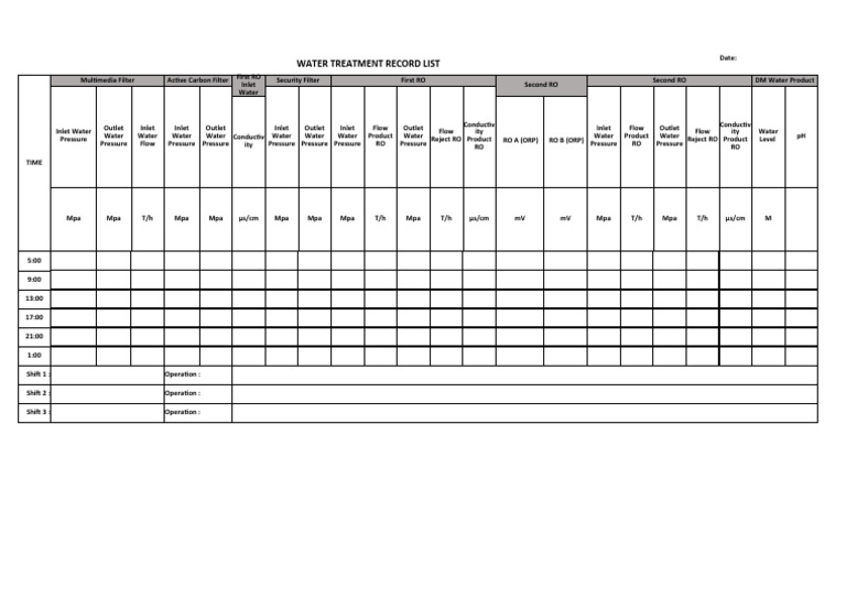 Water Treatment Operation Log | PDF