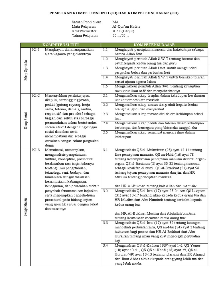 Analisis Keterkaitan KI Dan KD | PDF