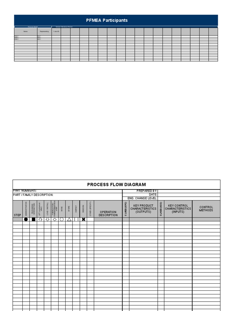 Pfmea | PDF | Computing | Computer Engineering