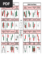 58 Candlestick Patterns PDF Manual - FREE Download - Trading PDF | PDF ...