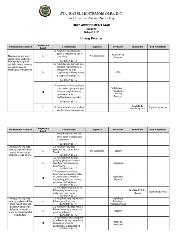 Unit Assesment Map | PDF