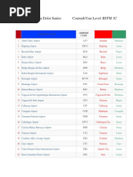 Philippine Domestic Airport Codes | PDF | Aviation | Philippines