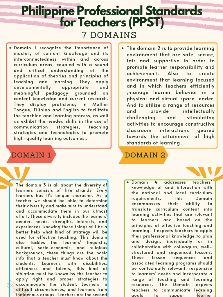 Colorful Yearly Milestone Timeline Concept Map | PDF | Teaching Method ...