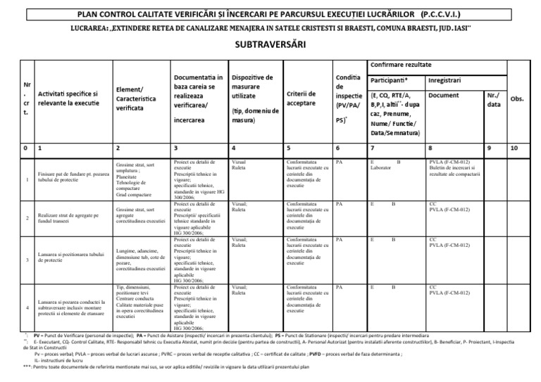 PCCVI Subtraversari | PDF
