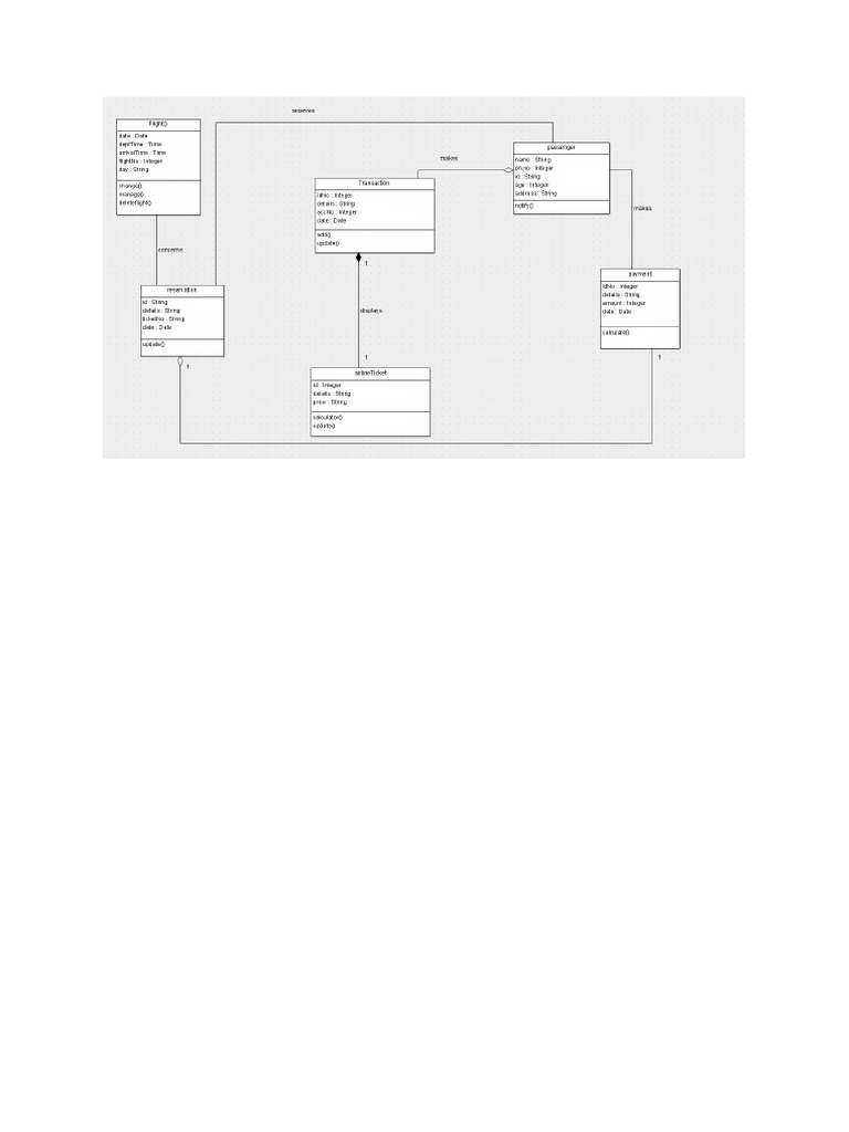 E Ticketing Class Diagram - JPG | PDF