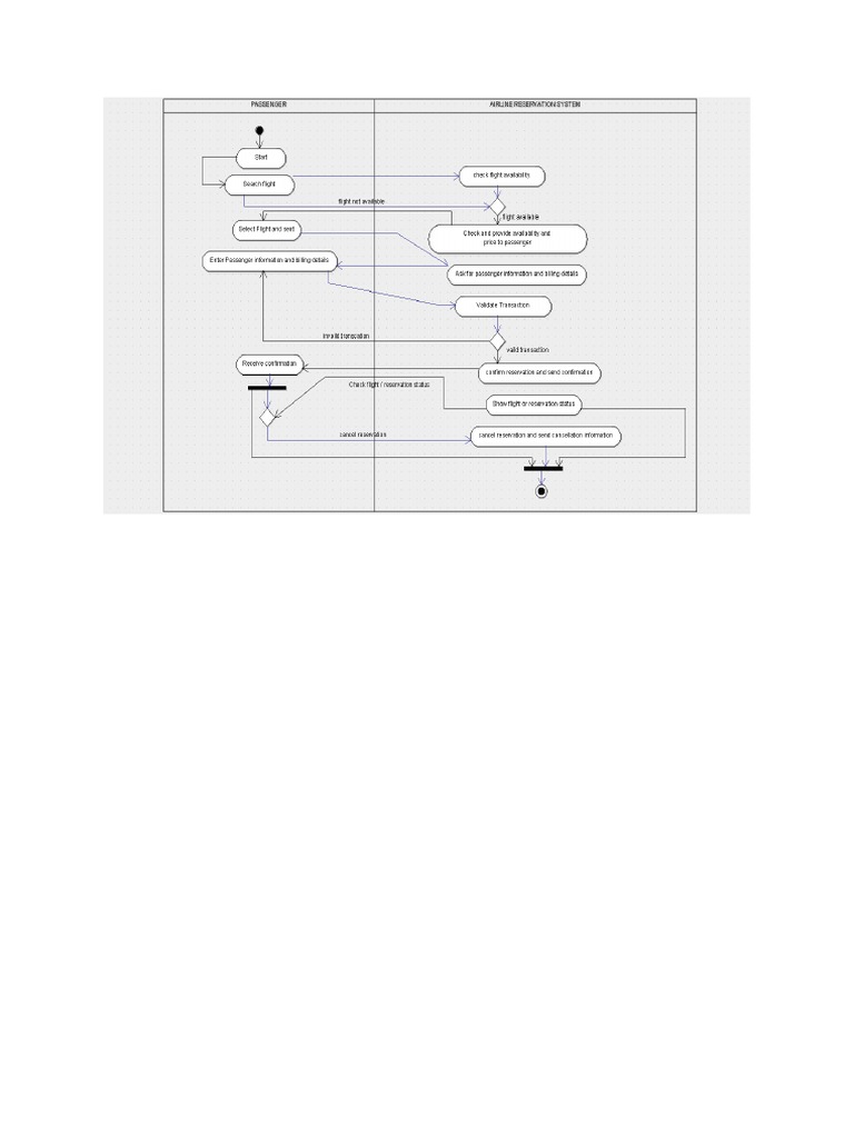 E Ticketing Activity Diagram | PDF