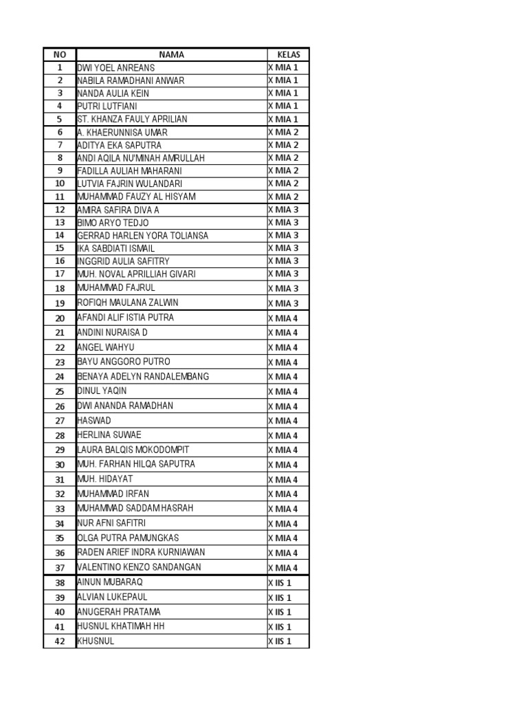 List Nama Siswa Kelas 10 | PDF