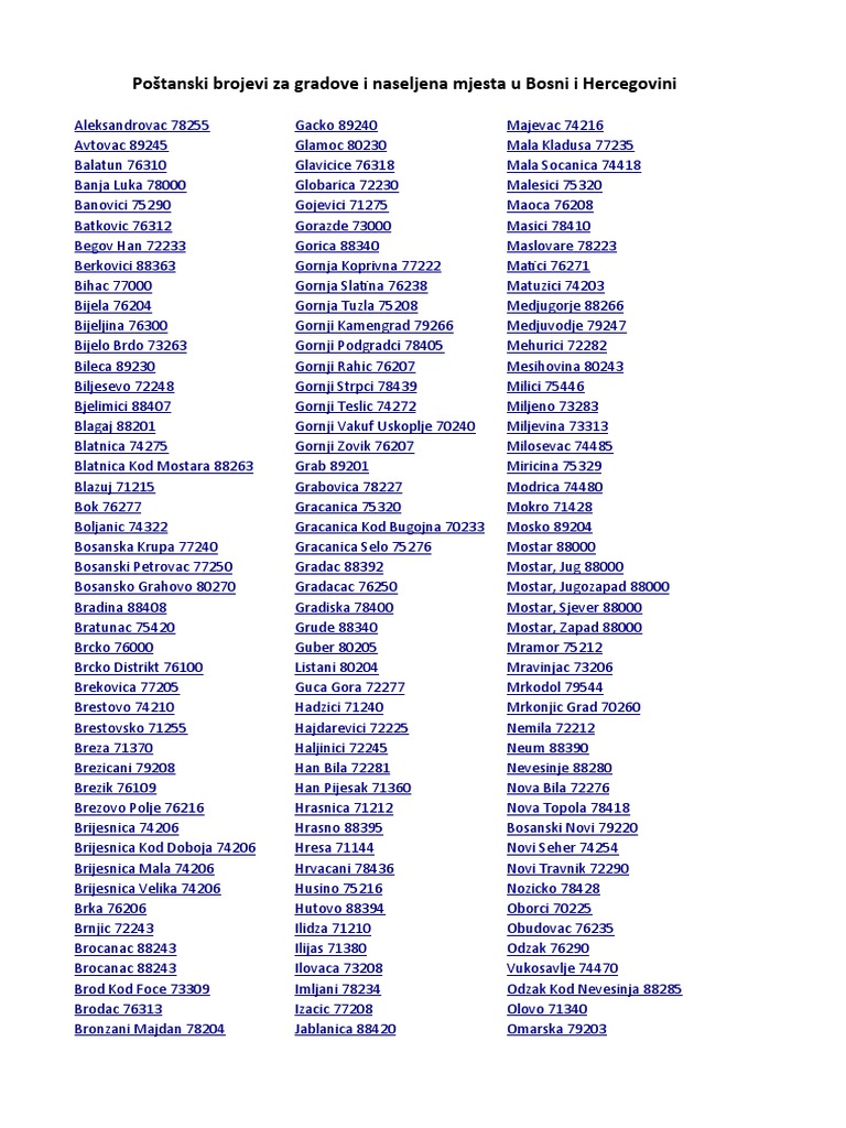 POŠTANSKI BROJEVI U BiH | PDF