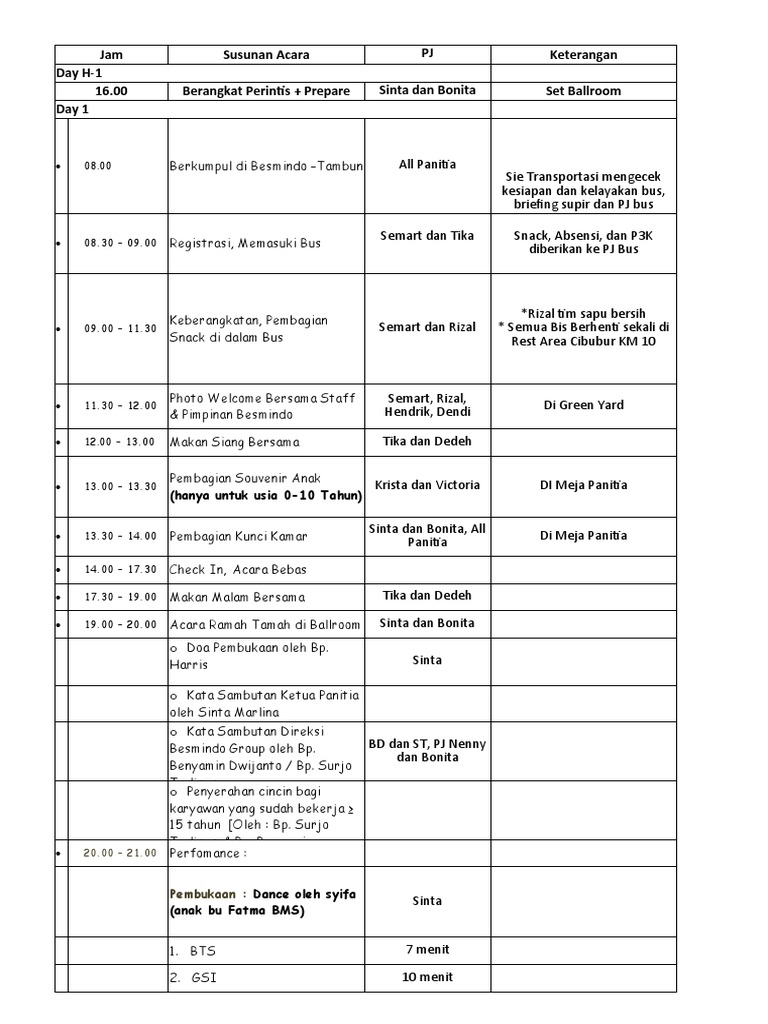 Pembagian Tugas Panitia | PDF