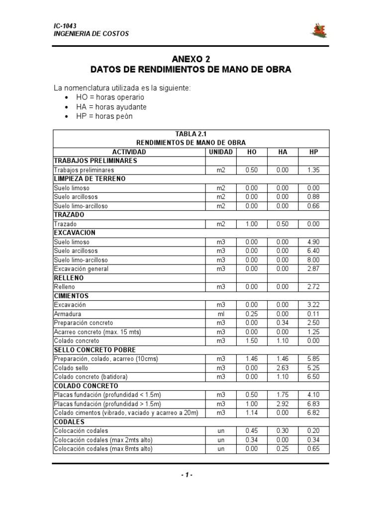RENDIMIENTOS | PDF | Hormigón | Materiales de construcción