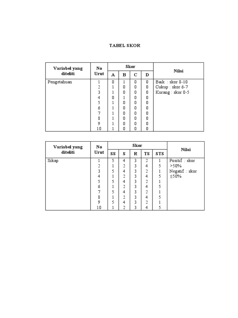 Tabel Scor | PDF